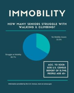 How to Improve Mobility in Elderly - Try These 5 Easy Methods